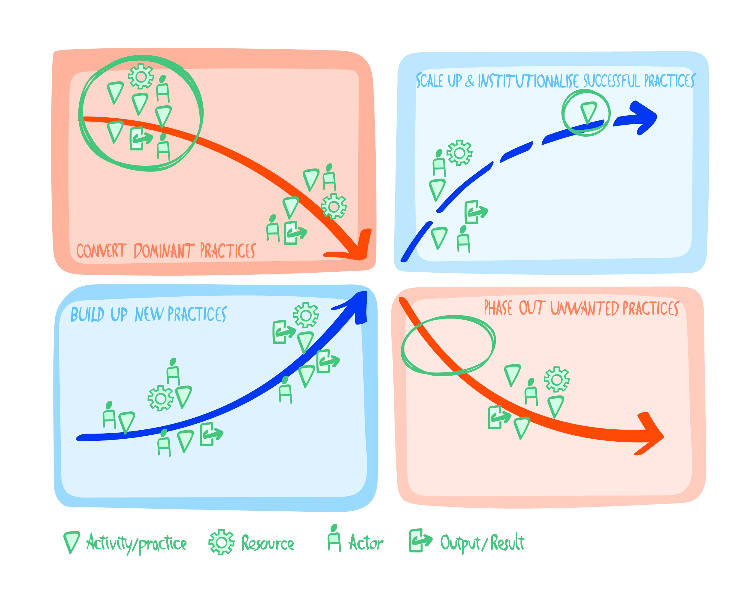 X-Curve for exploring transition dynamics – CRISTIAN MATTI