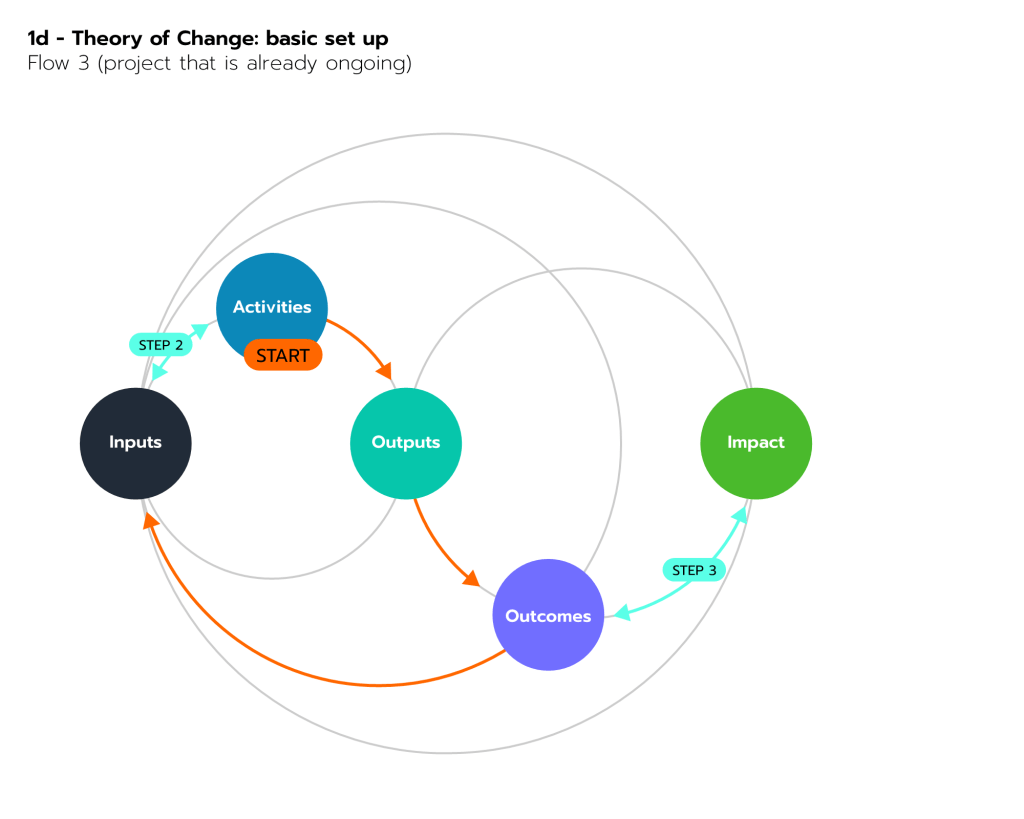 Developing a Transformative Theory of Change – CRISTIAN MATTI